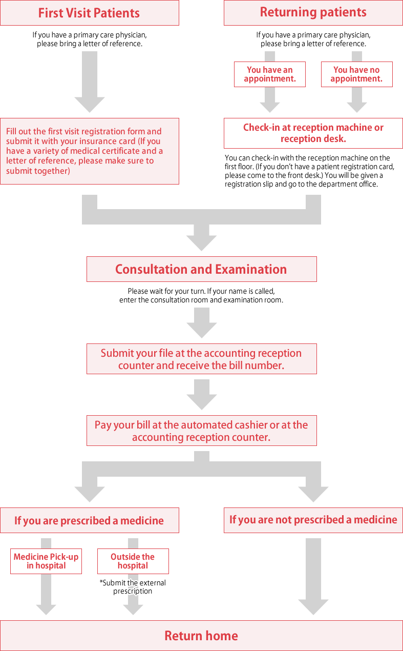 KISHIWADA TOKUSHUKAI HOSPITAL | English Guidance